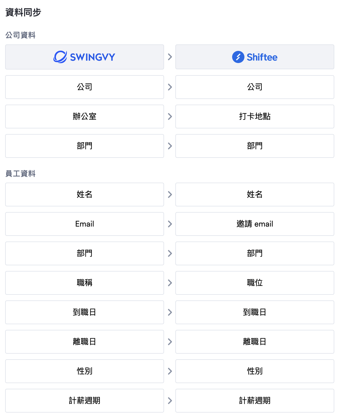 如何在 Shiftee 新增人員資料